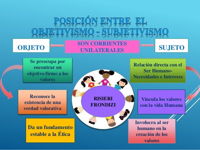 Objetivismo losvalores