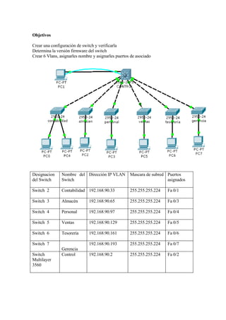 PROYECTO VLANS | PDF