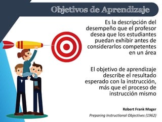 Objetivos de aprendizaje | PDF