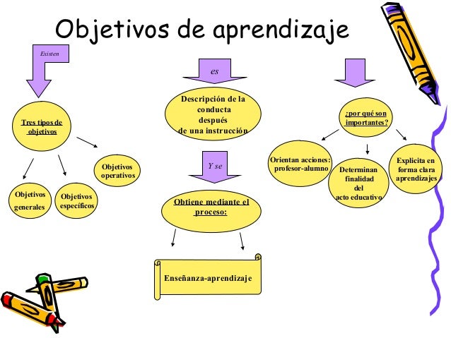 Objetivos De Aprendizaje Objetivos De Aprendizaje Aprendizaje Como ... Objetivos De Aprendizaje Objetivos De Aprendizaje Aprendizaje Como ...