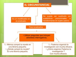 Objeto directo | PPT