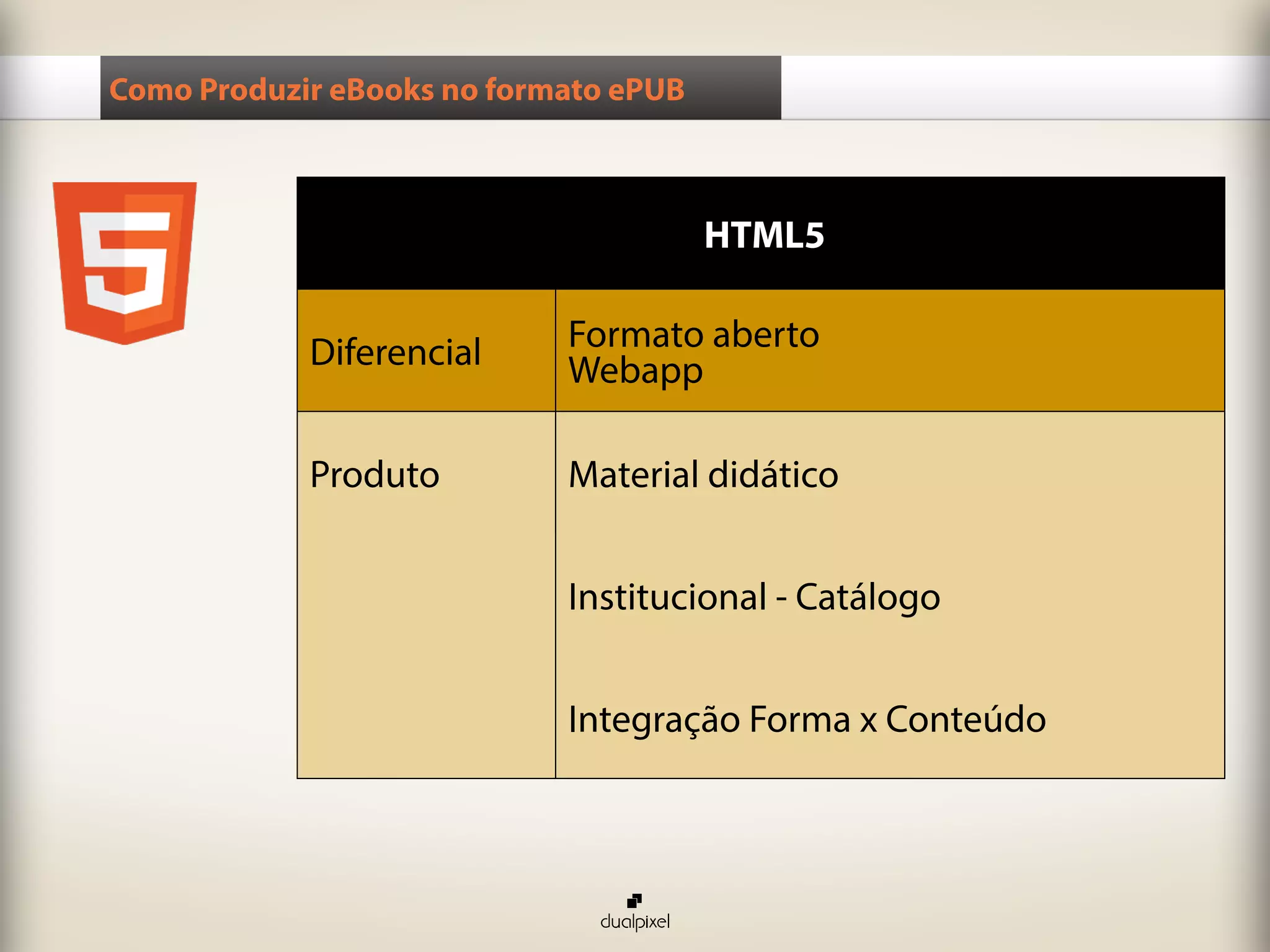 Produção de Objetos Educacionais interativos em HTML5