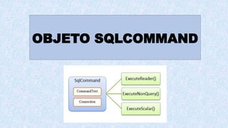 Objeto sqlcommand | PPTX
