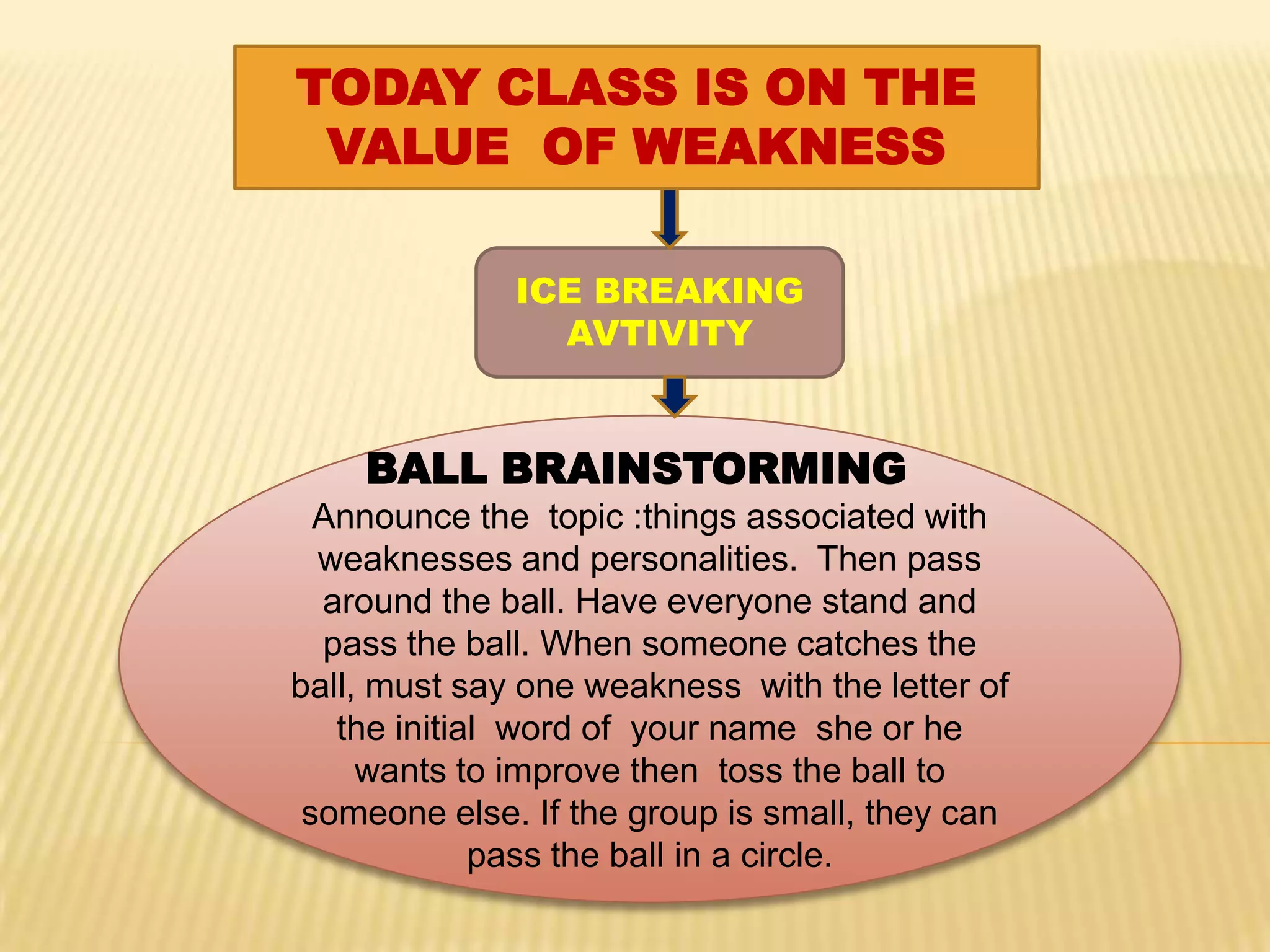 THE VALUE OF WEAKNESS CLASS | PPT