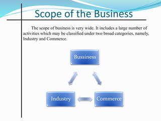Obj & scope of the business | PPTX