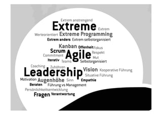 Extreme agile leadership | PPT