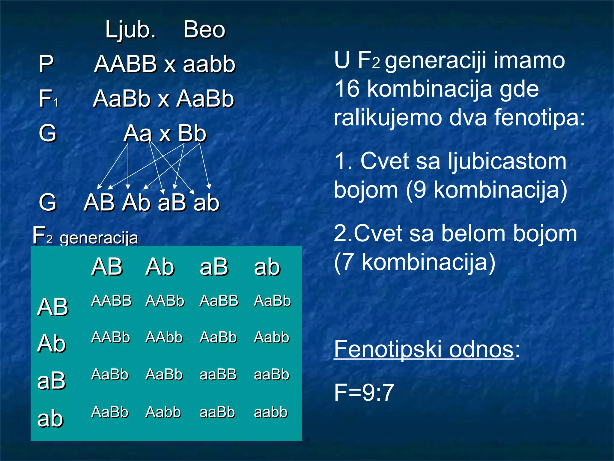 Oblici interakcije medju genima | PPT