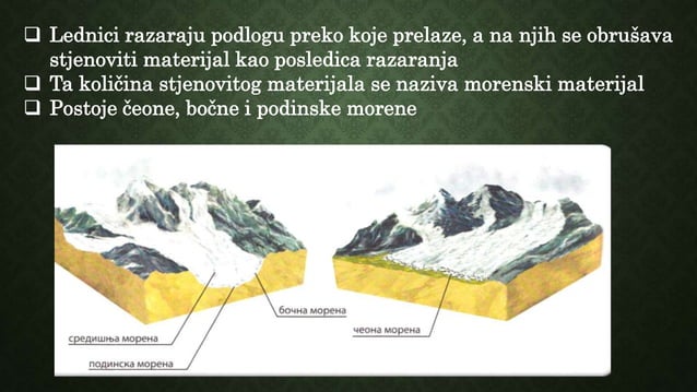 Oblici reljefa nastali radom spoljašnjih sila | PPTX