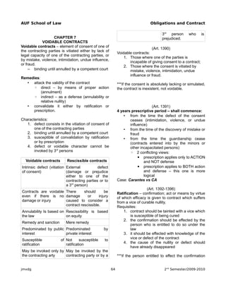Oblicon.jurado | PDF
