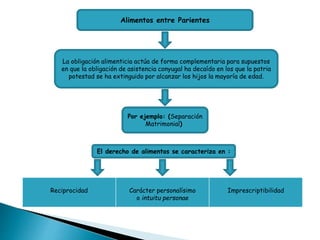 Obligacion de manutencion | PPTX