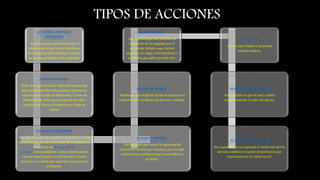 Obligaciones y acciones | PPTX