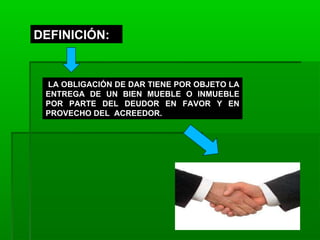 Presentacion Obligaciones de dar gpo 2 20110 | PPT