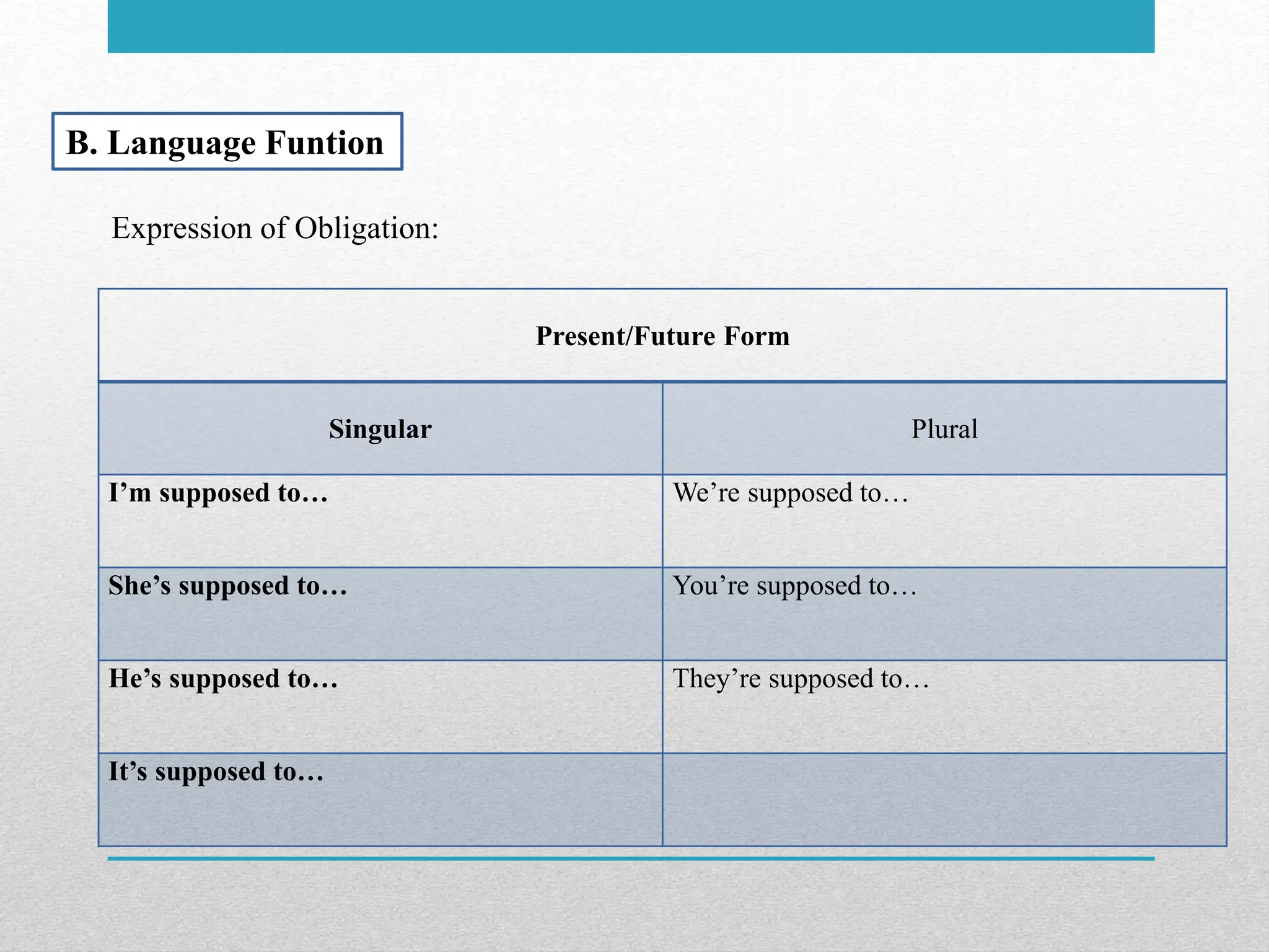 Materi BAHASA INGGRIS Obligation kelas XII SMK .pptx