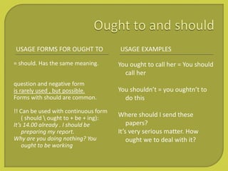 Obligation, necessity, advice with brainstorm | PPTX