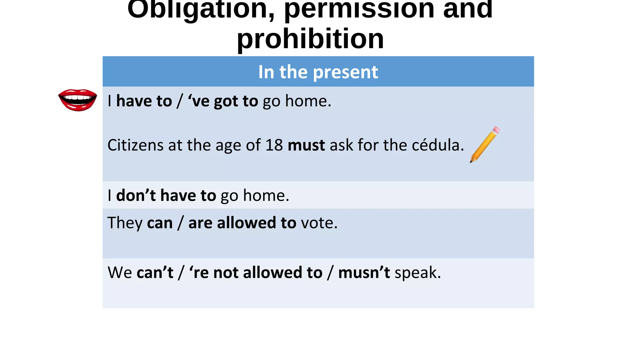 Obligation, permission and prohibition | PPT