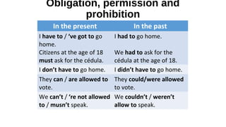 Modals Of Obligation, Prohibition And Permission- Class Rules – JFTU