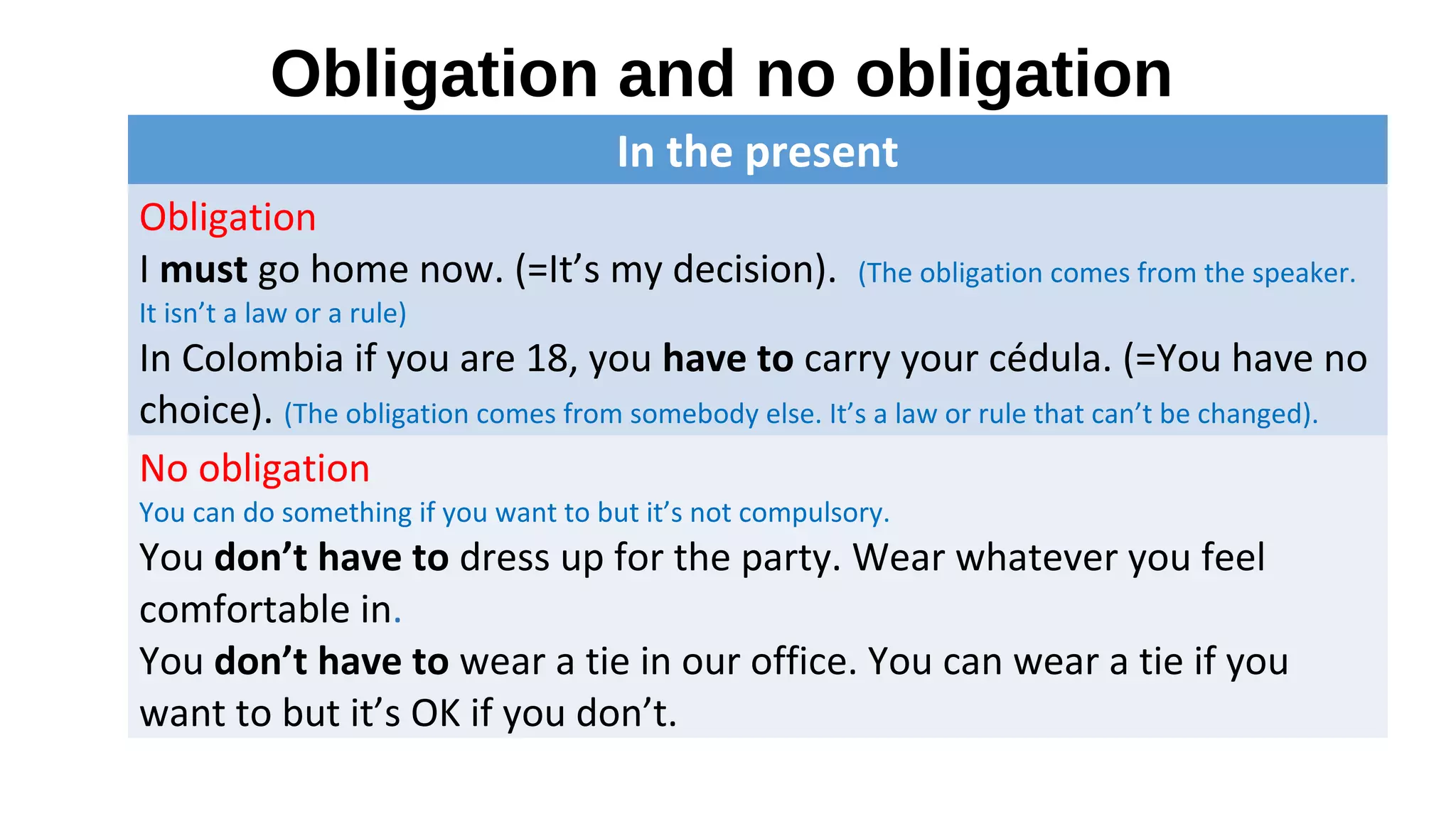 Obligation permission prohibition corregida | PPT