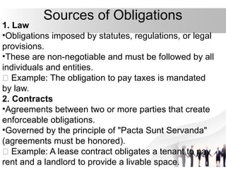 law that about to Obligations_and_Contracts-1.pptx