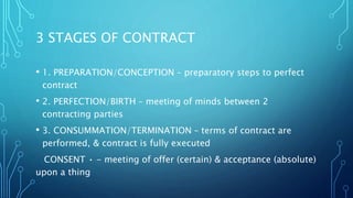 Obligations and contracts JO1 SERA..pptx
