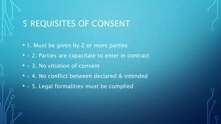 Obligations and contracts JO1 SERA..pptx
