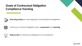 Obligations Compliance Tracking - Unlock True Value of Contracts | PDF