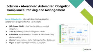 Obligations Compliance Tracking - Unlock True Value of Contracts | PDF
