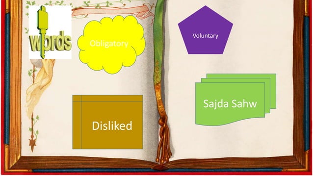 Obligatory disliked and voluntary prayers ppt | PPTX | Islam | Religion ...