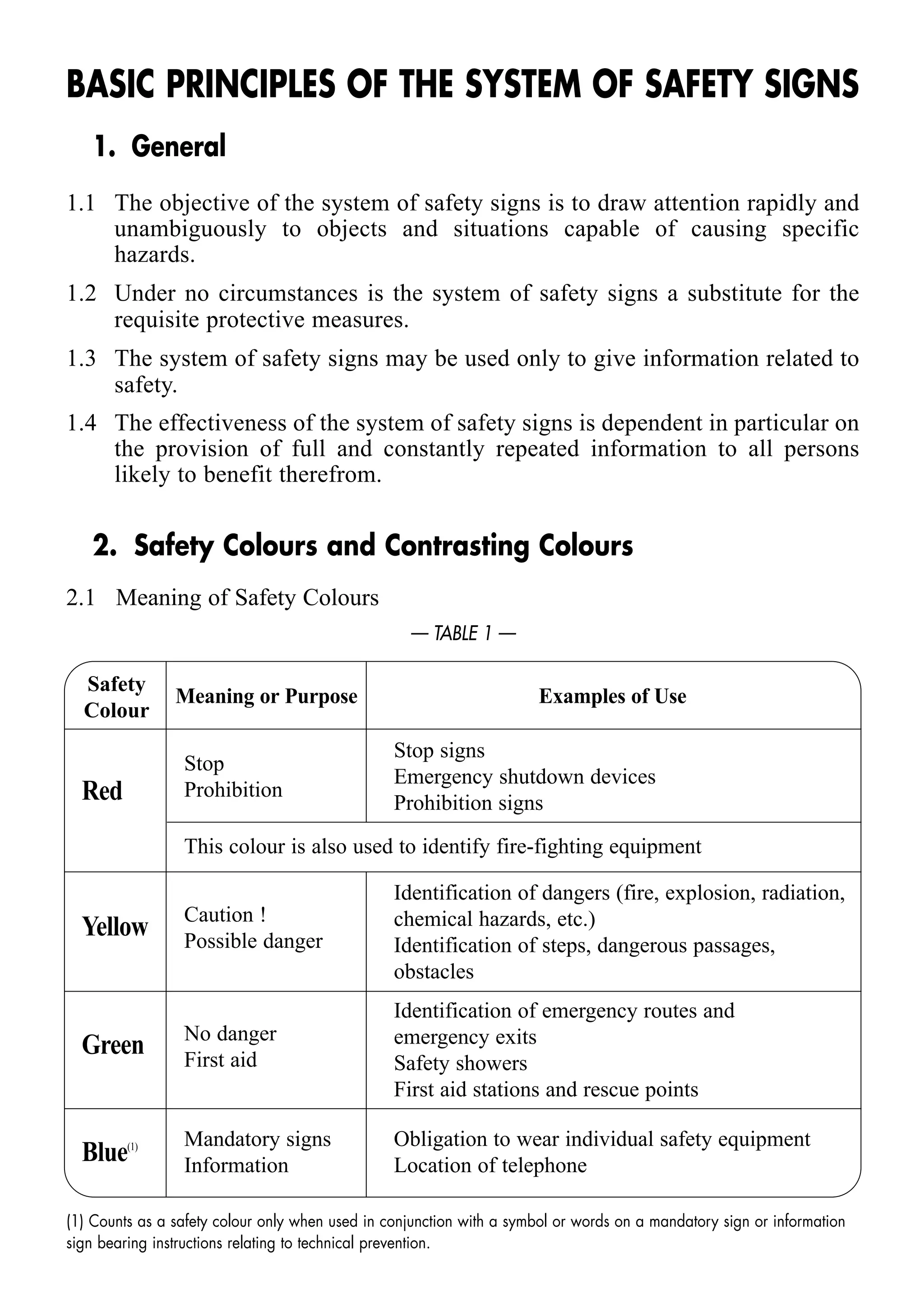 Obligatory safety signs | PDF