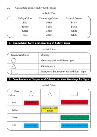 Obligatory safety signs | PDF