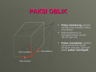 Lukisan Oblik | PPT