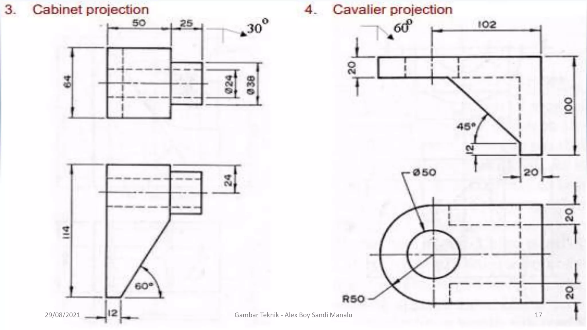 Oblique Projection - Projection 3D | PPT