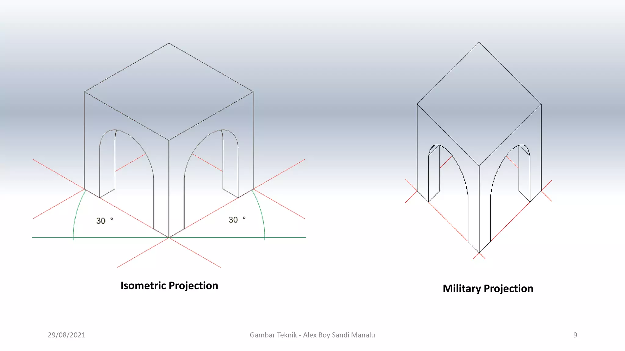 Oblique Projection - Projection 3D | PPT