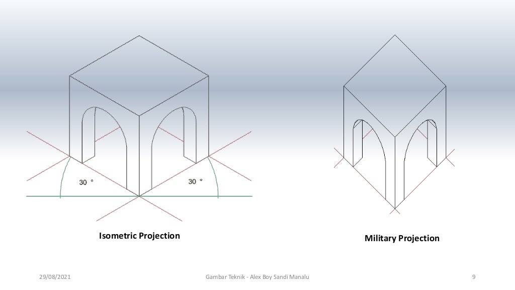 Oblique Projection - Projection 3D