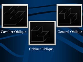 Oblique drawing | PPSX