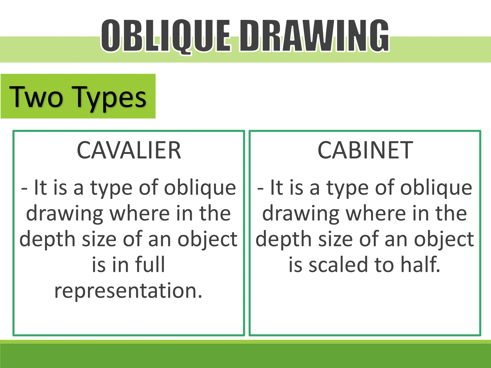 oblique drawing DEMOqwerrtyykhrgnvbn.pptx