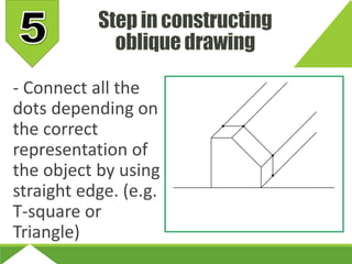 oblique drawing DEMOqwerrtyykhrgnvbn.pptx