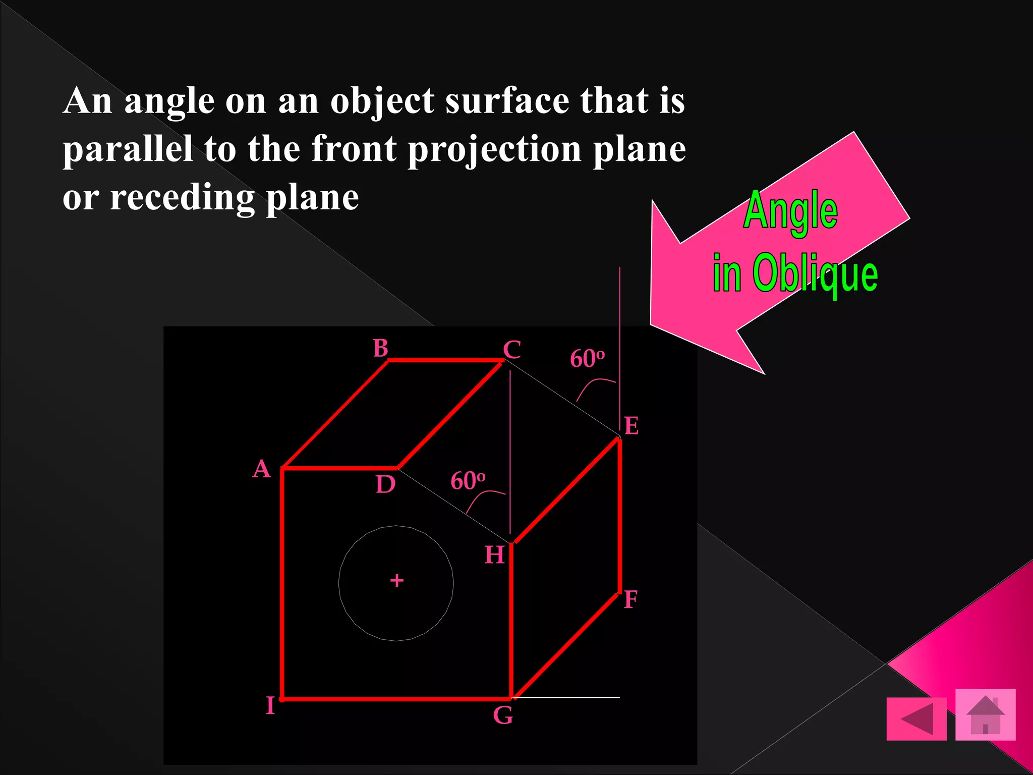 Oblique form 4 | PPTX