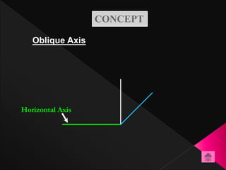 Oblique form 4 | PPTX