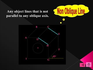 Oblique form 4 | PPTX