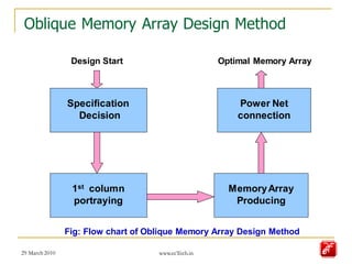 Oblique Memory Array Design | PDF | Physics | Science