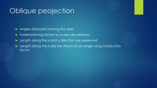Oblique parallel projection | PPTX