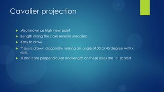 Oblique parallel projection | PPTX