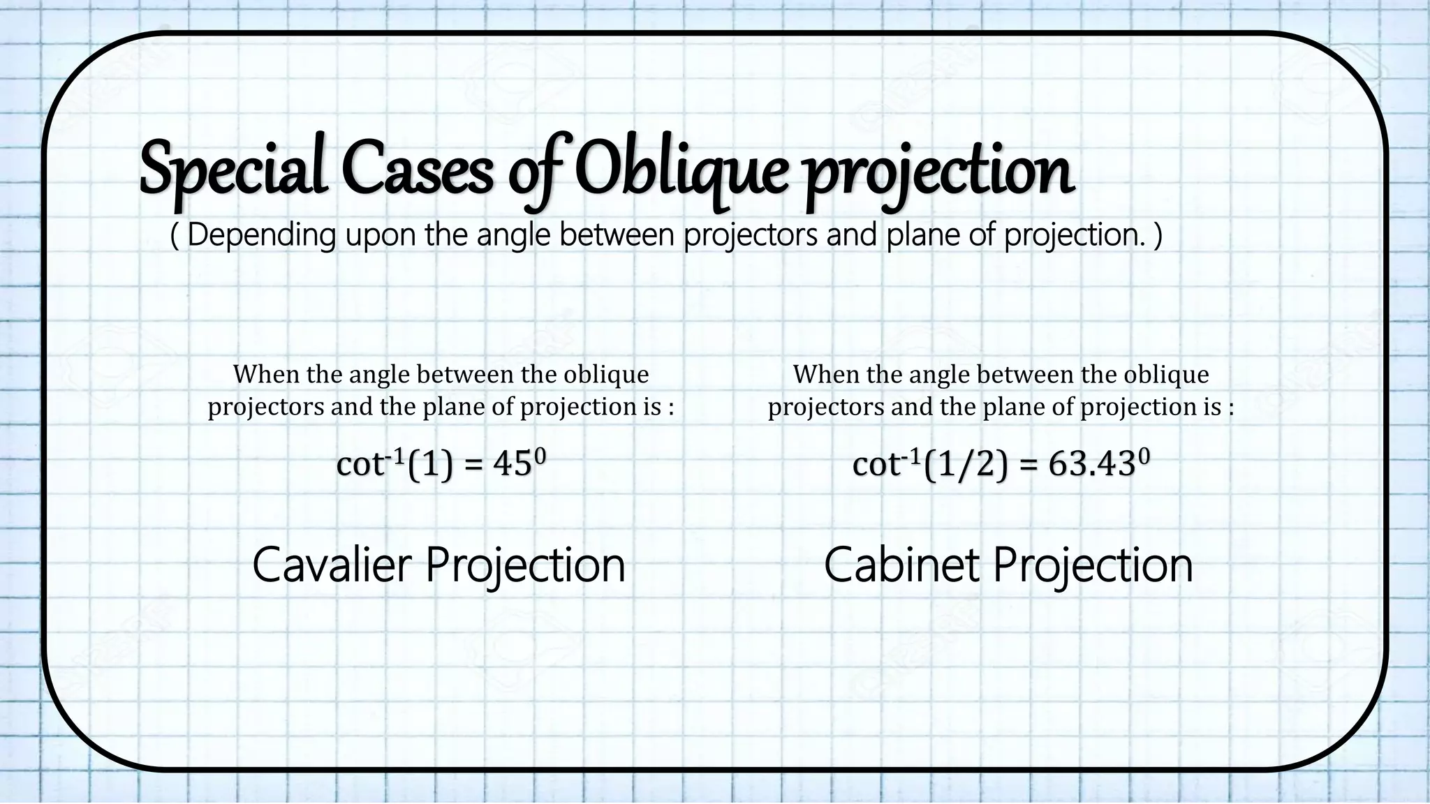 Oblique Projections | PPTX