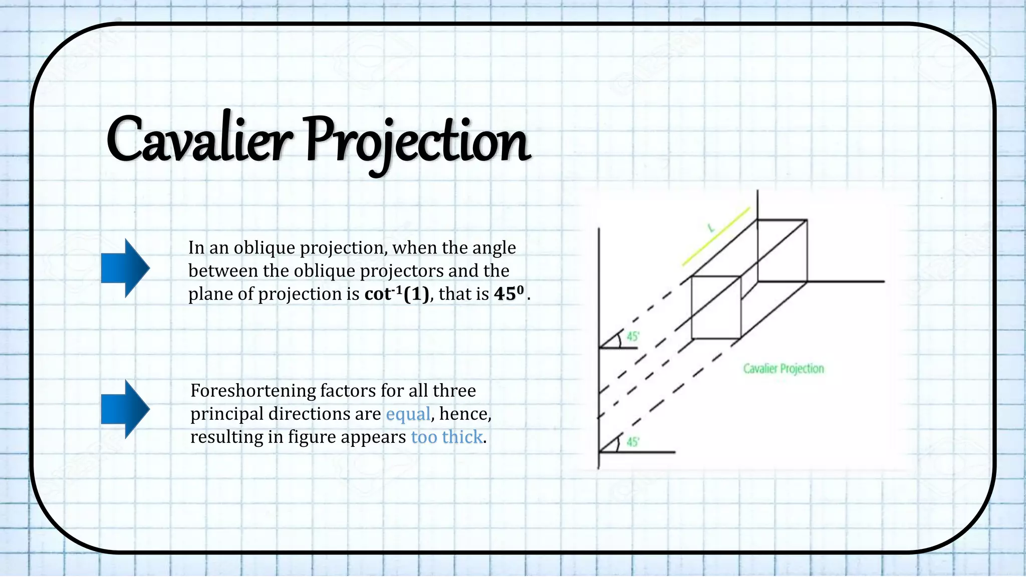 Oblique Projections | PPTX