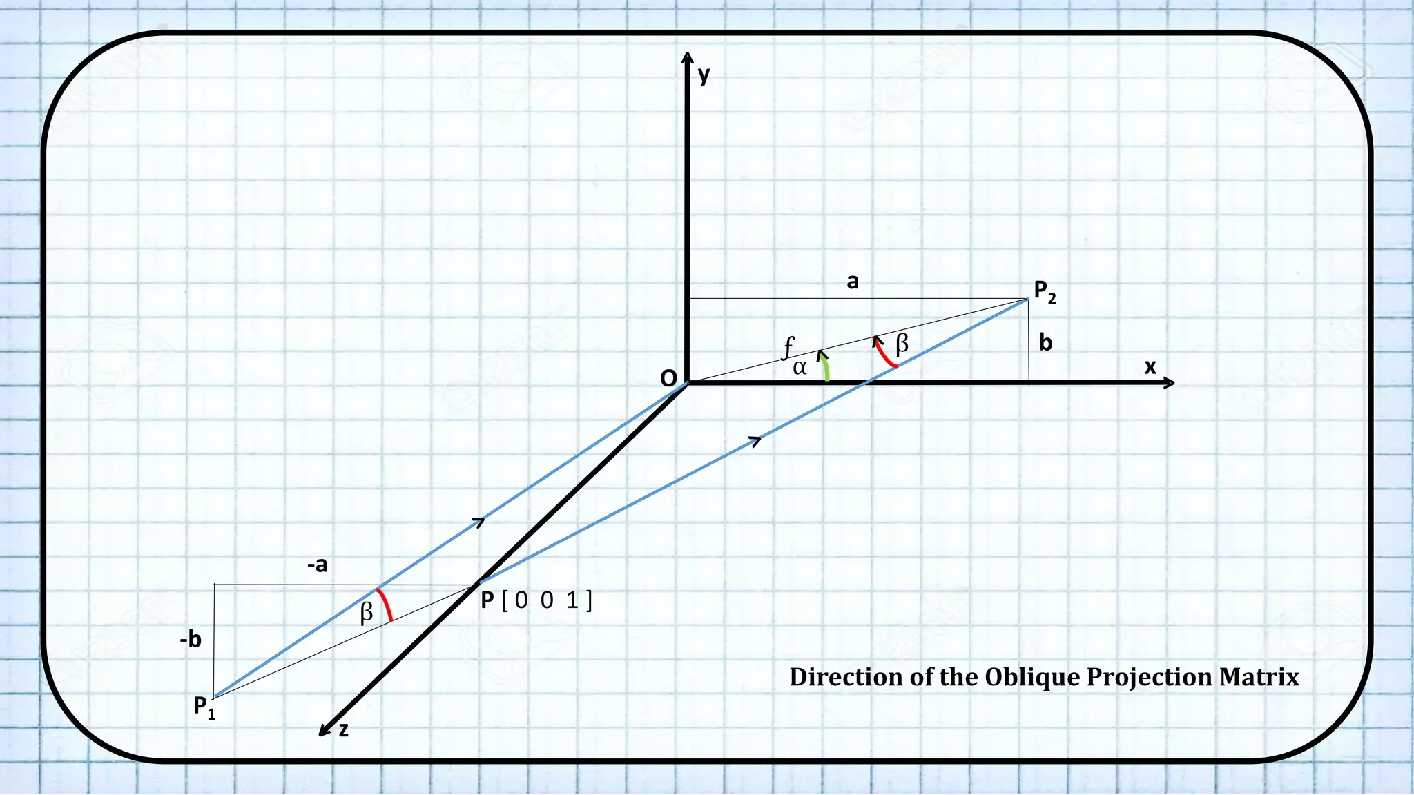 Oblique Projections | PPTX