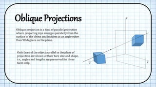 Oblique Projections | PPTX