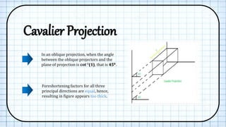 Oblique Projections | PPTX