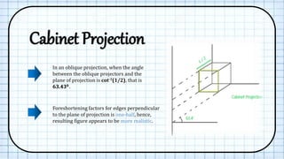Oblique Projections | PPTX