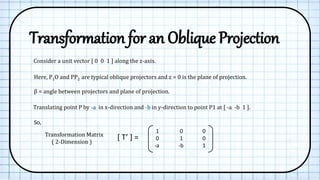 Oblique Projections | PPTX