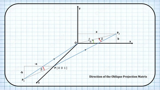 Oblique Projections | PPTX